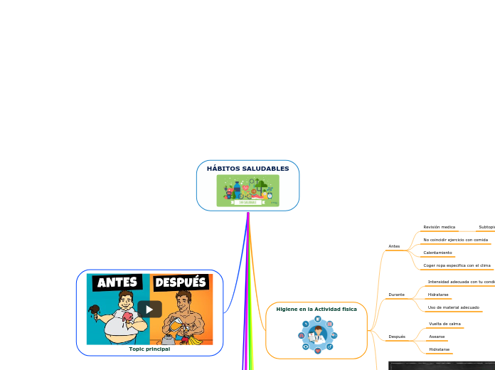 HÁBITOS SALUDABLES - Mind Map